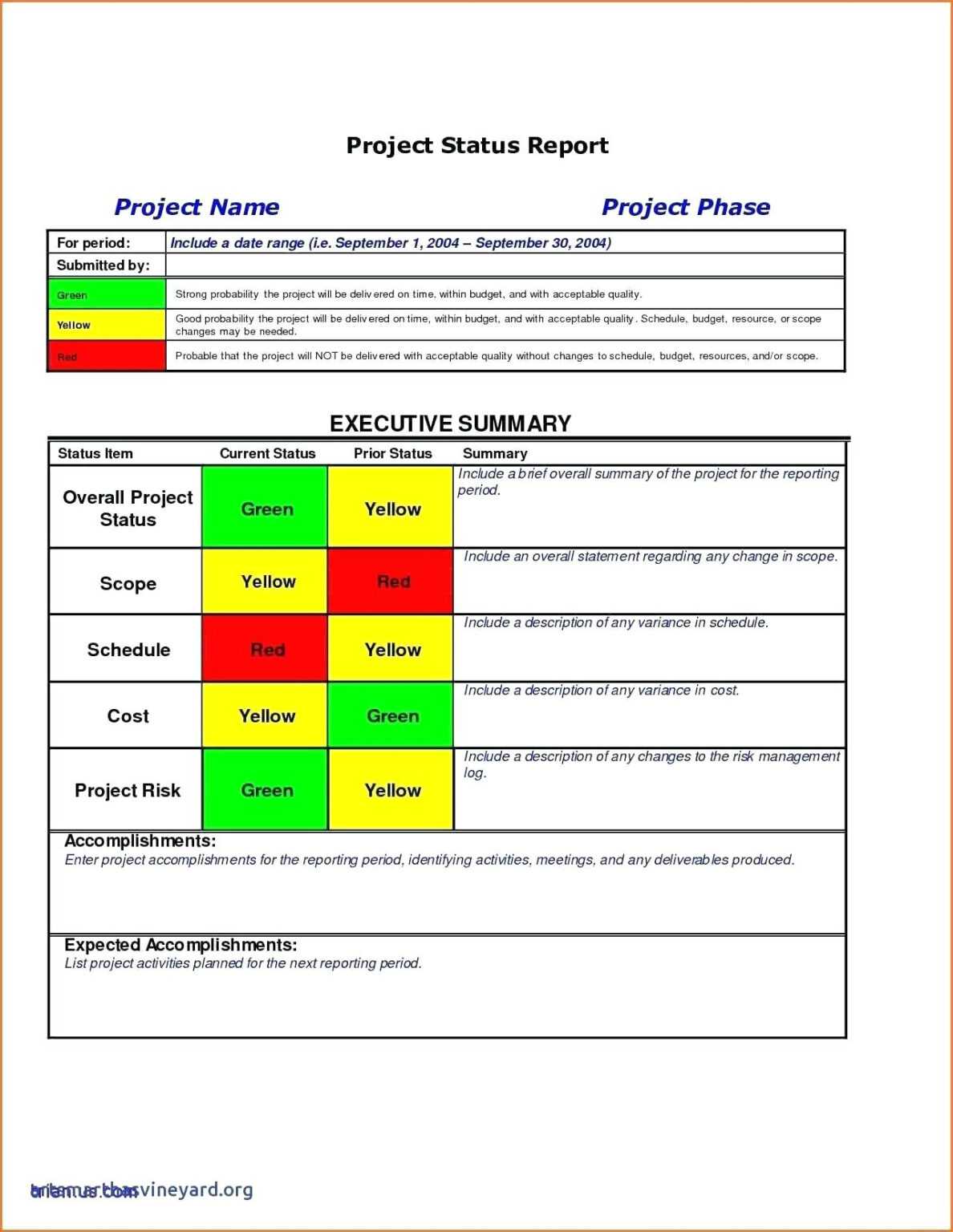 Executive Summary Project Status Report Template