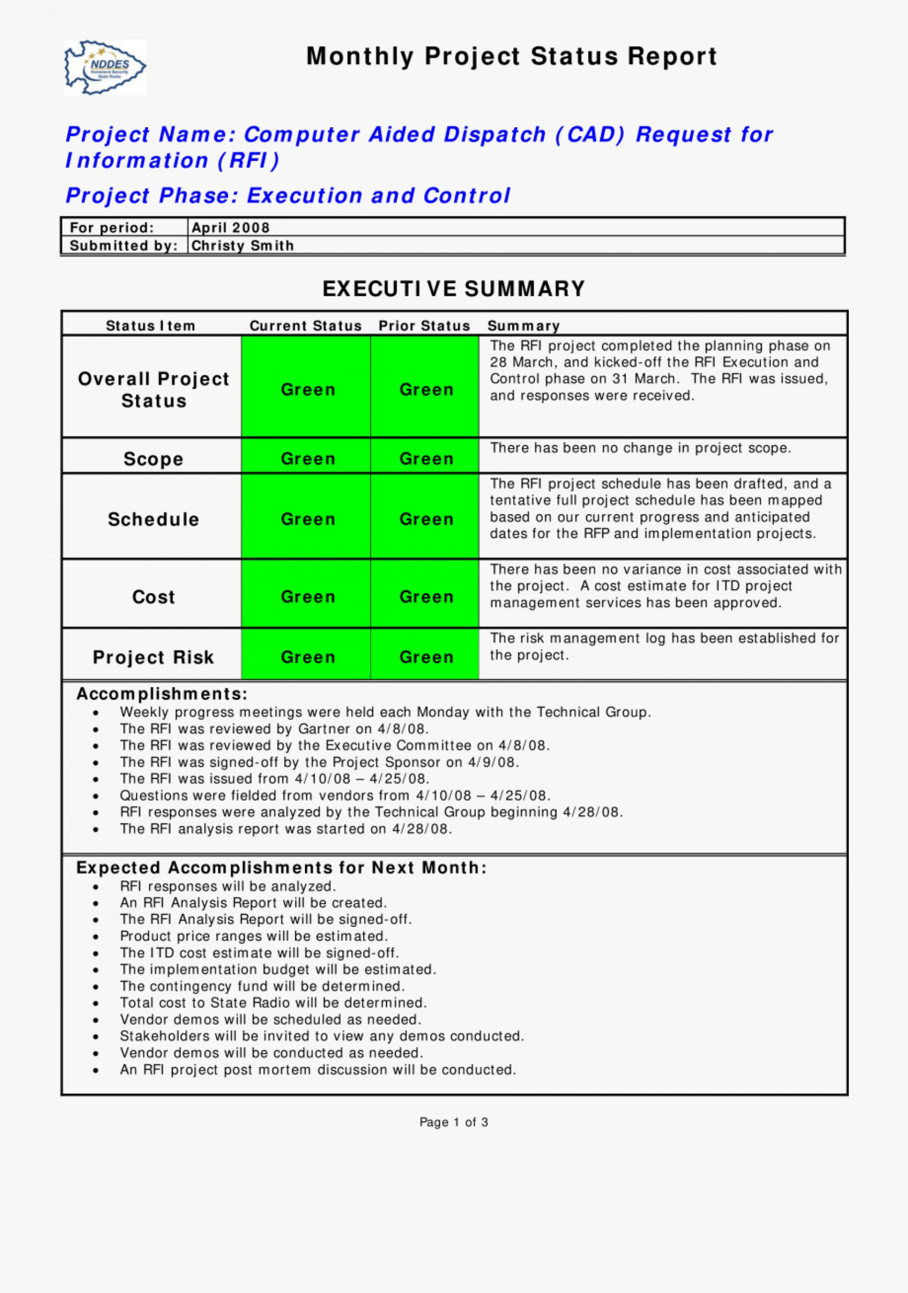 Executive Summary Project Status Report Template