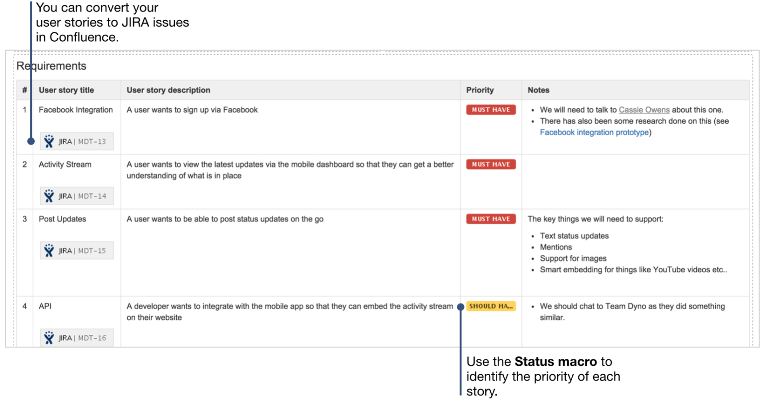 28 Brd Template For Reporting How To Document Product Inside 28-brd-template-for-reporting-how-to-document-product-inside