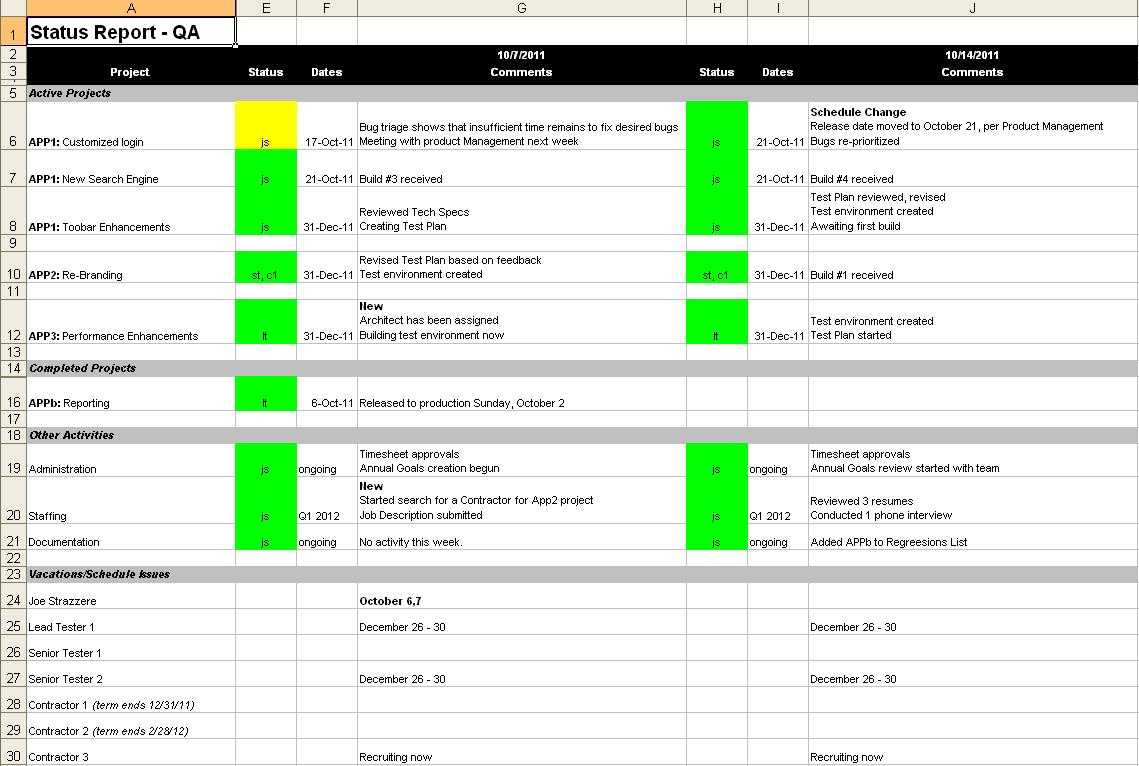 Qa Weekly Status Report Template