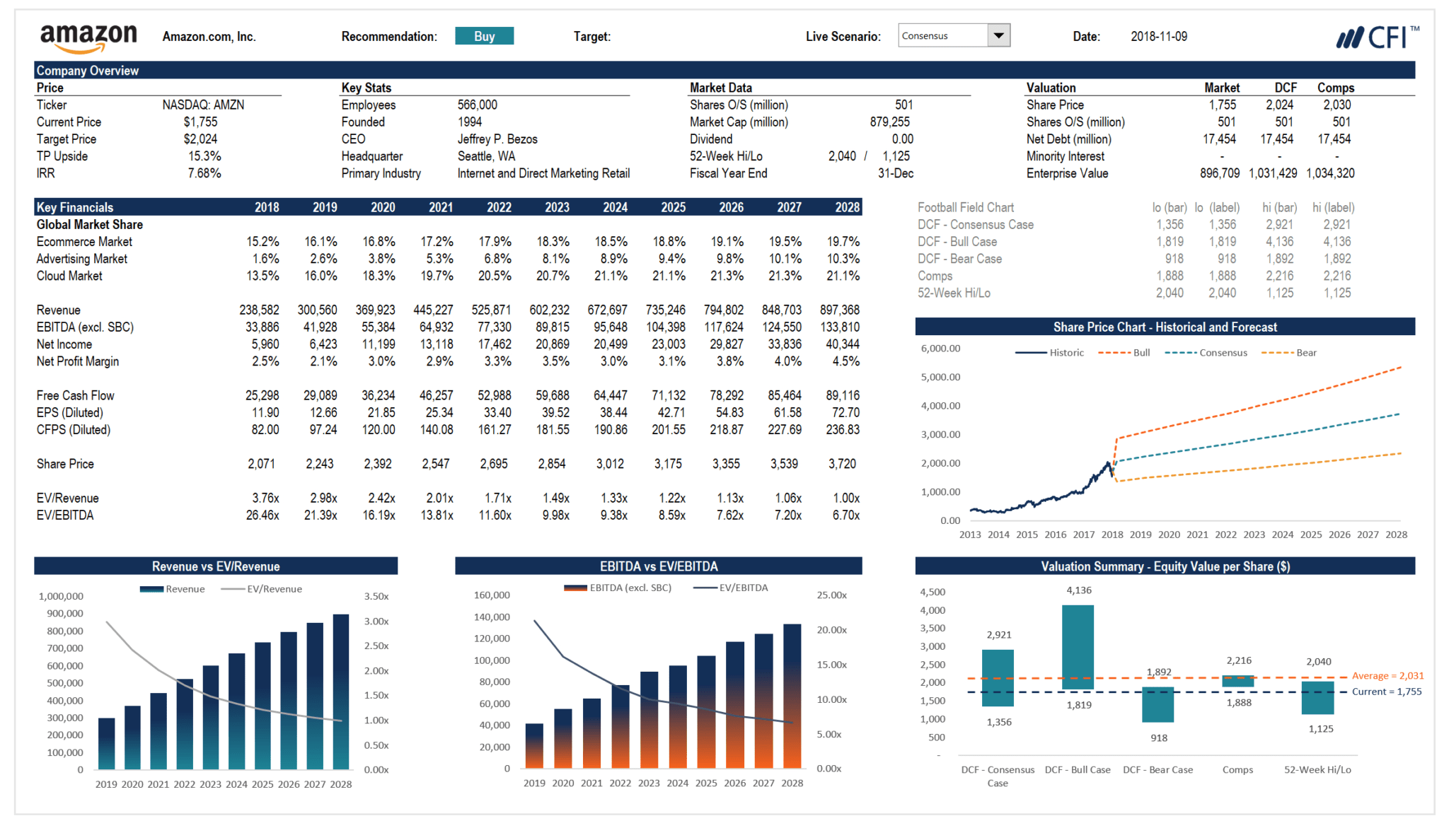 Complete Financial Modeling Guide Stepstep Best Practices With Credit Analysis Report Template 